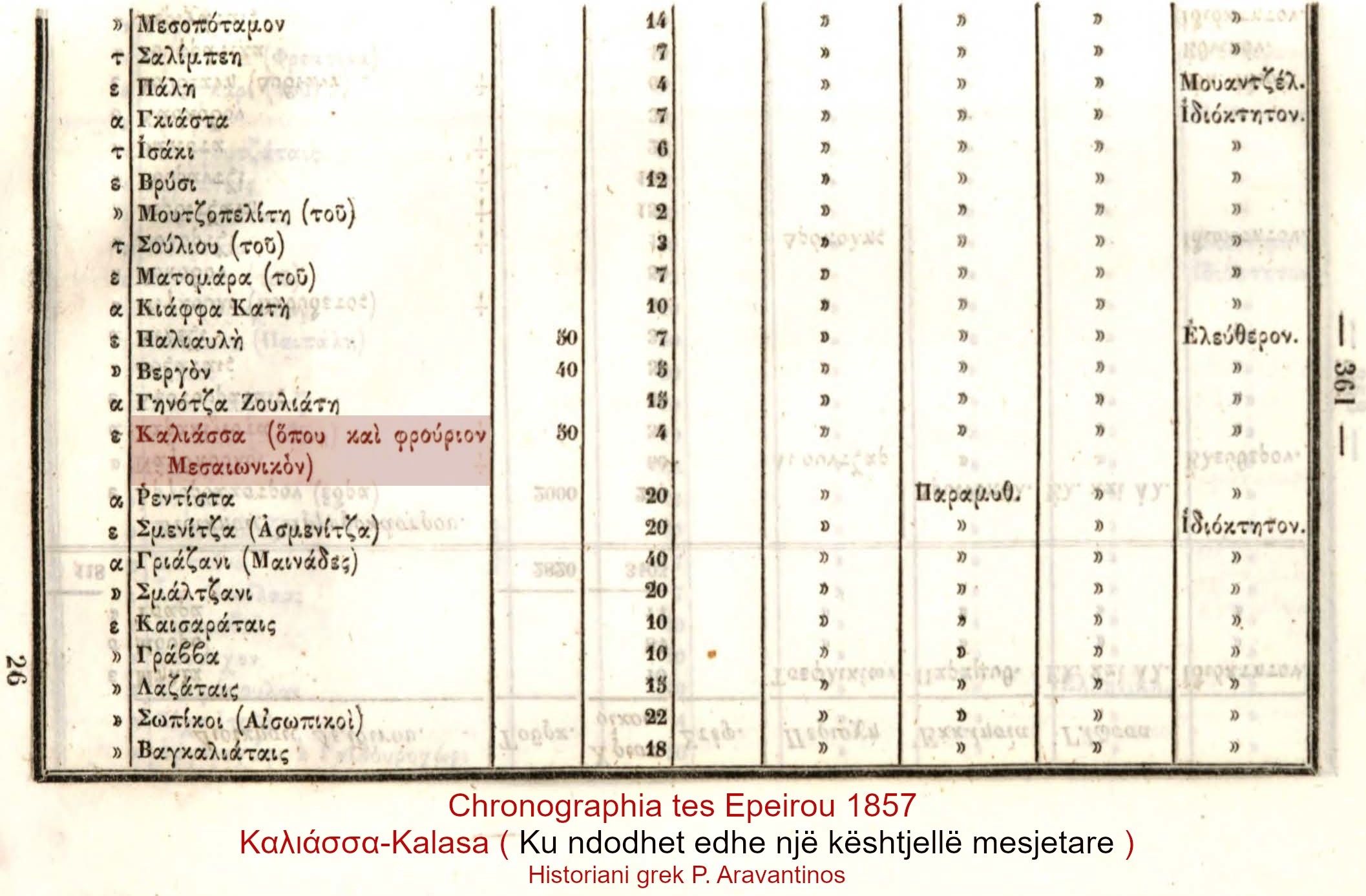CHRONOGRAPHIA TES EPEIROU 1857